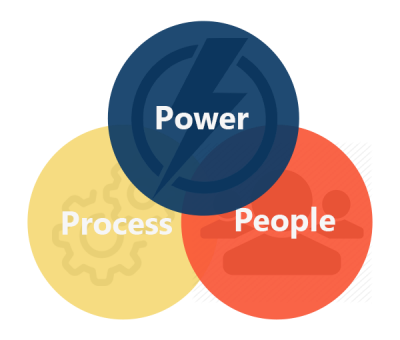 Blog |EdgeNegotiation.com The Edge Negotiation Group